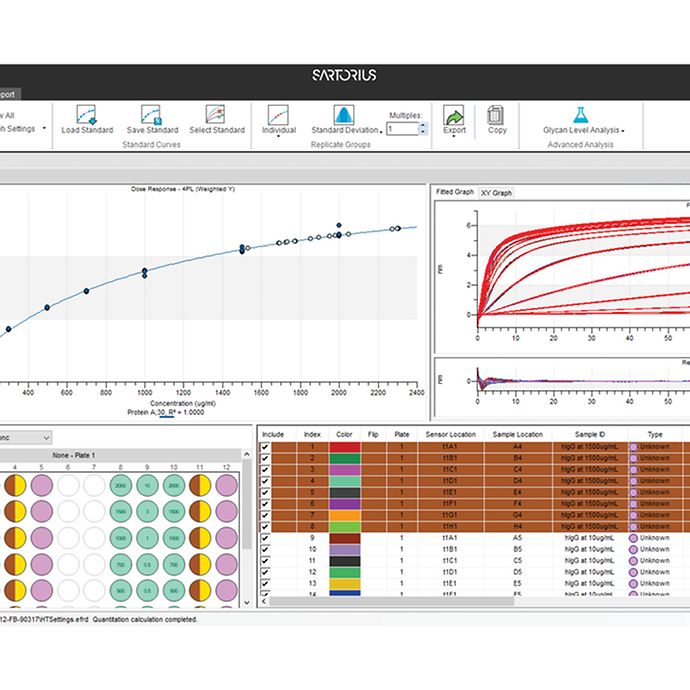 Octet系统软件 | 德国赛多利斯 Sartorius
