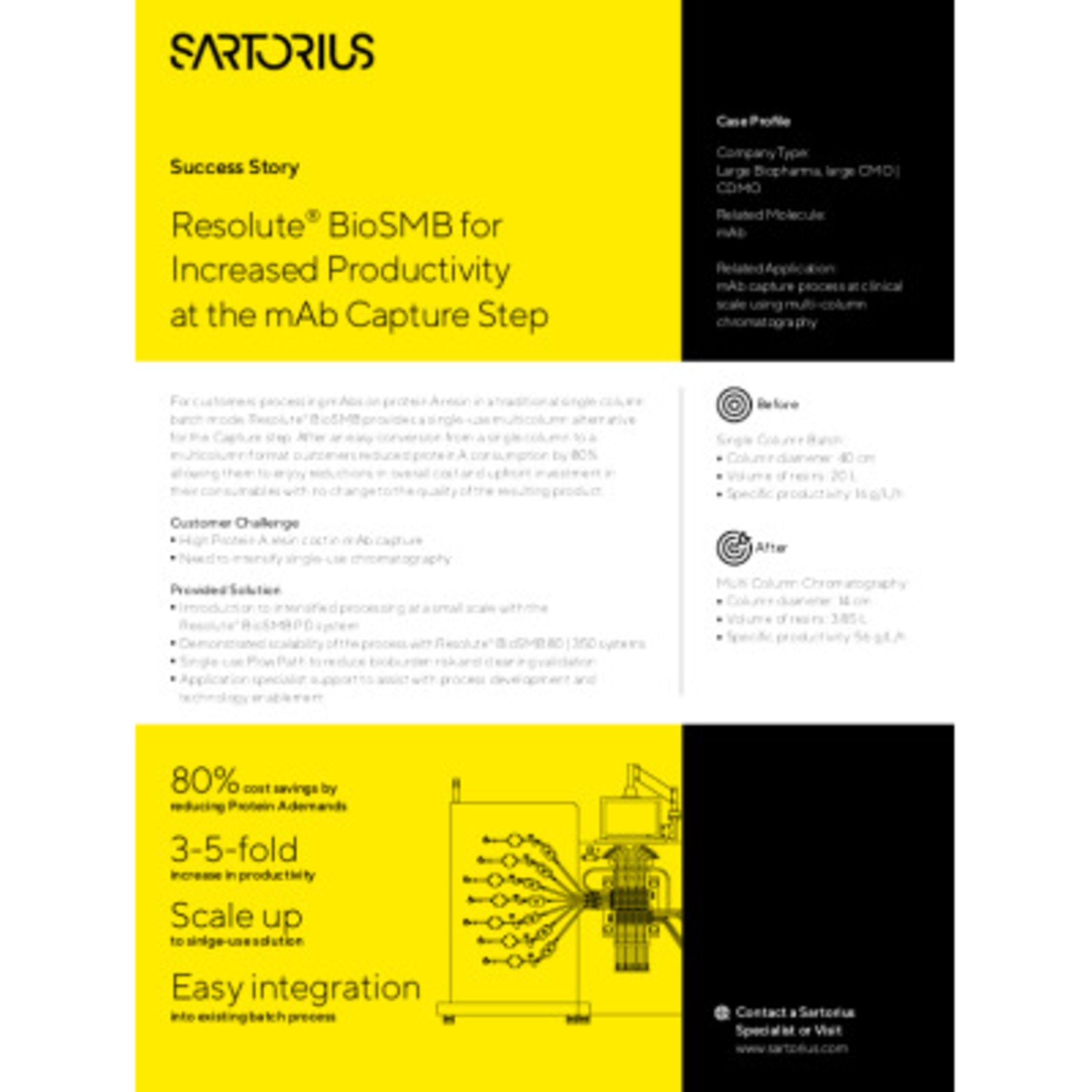 成功案例：RESOLUTE® BIOSMB提高了mAB捕获步骤的生产率