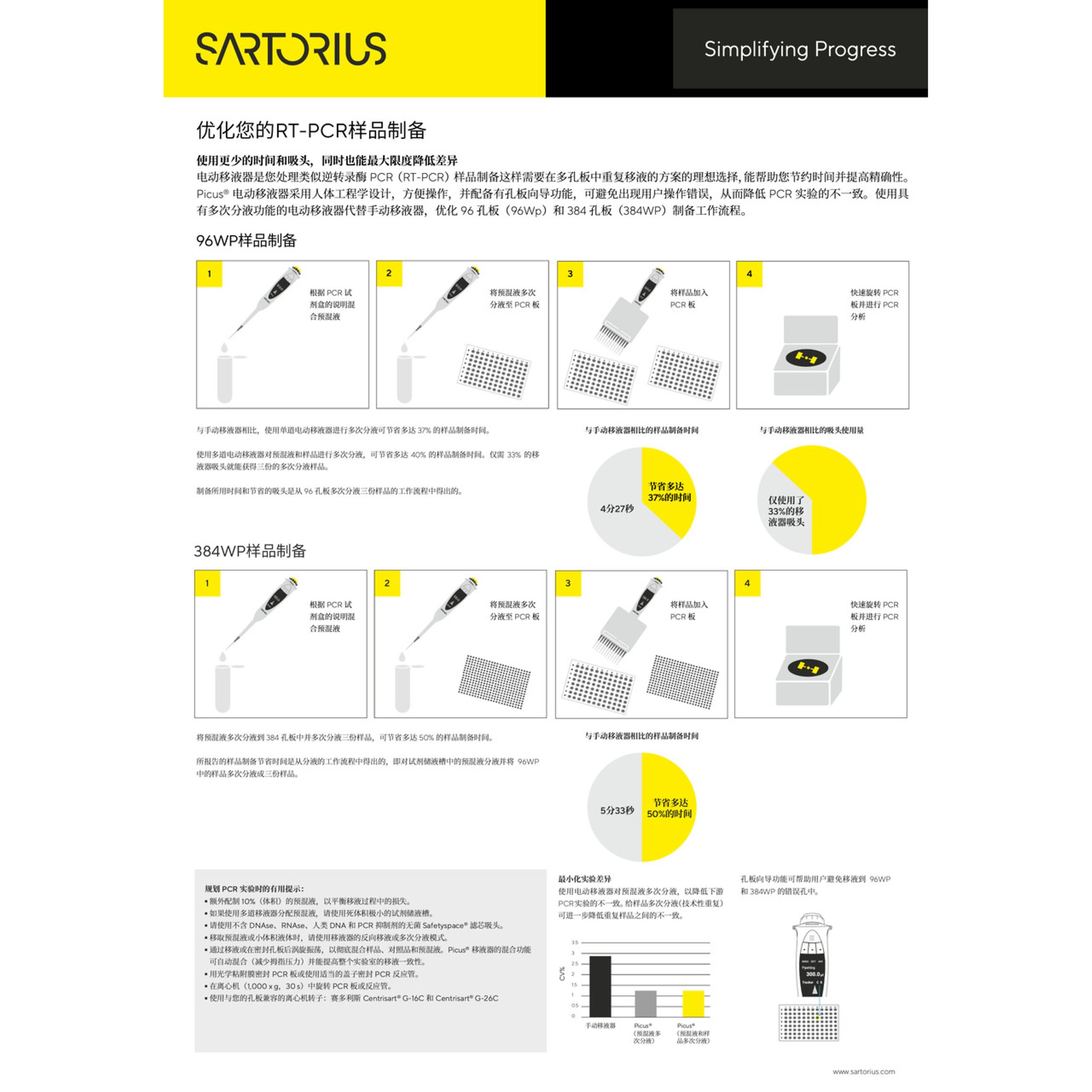 优化 RT-PCR 样品制备 | 赛多利斯