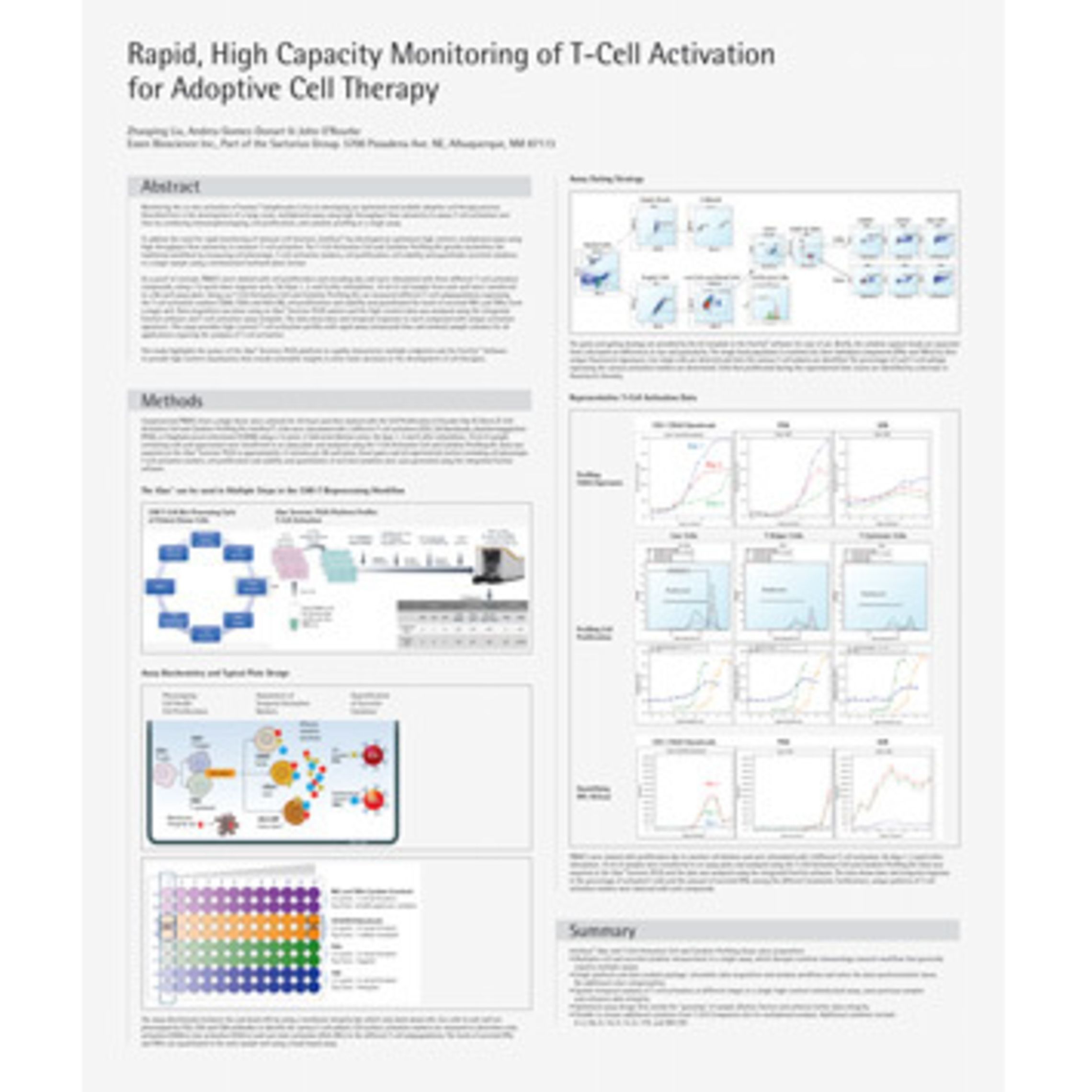 Rapid, High Capacity Monitoring of T-Cell Activation for Adoptive Cell ...